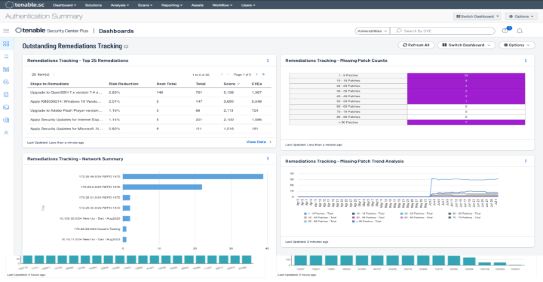 Vulnerability Management
